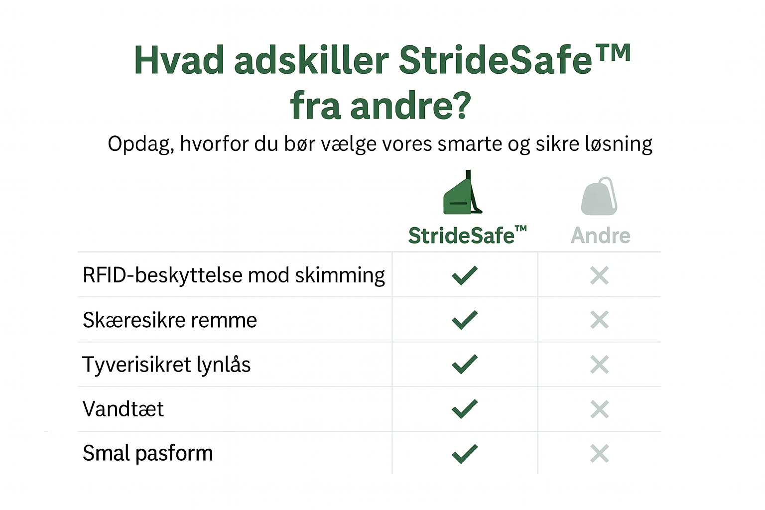 StrideSafe